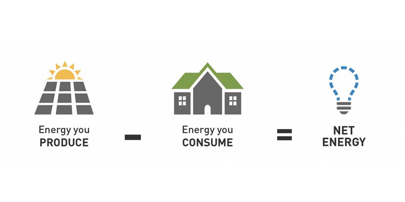 Understanding Net Metering - CONTECH CA